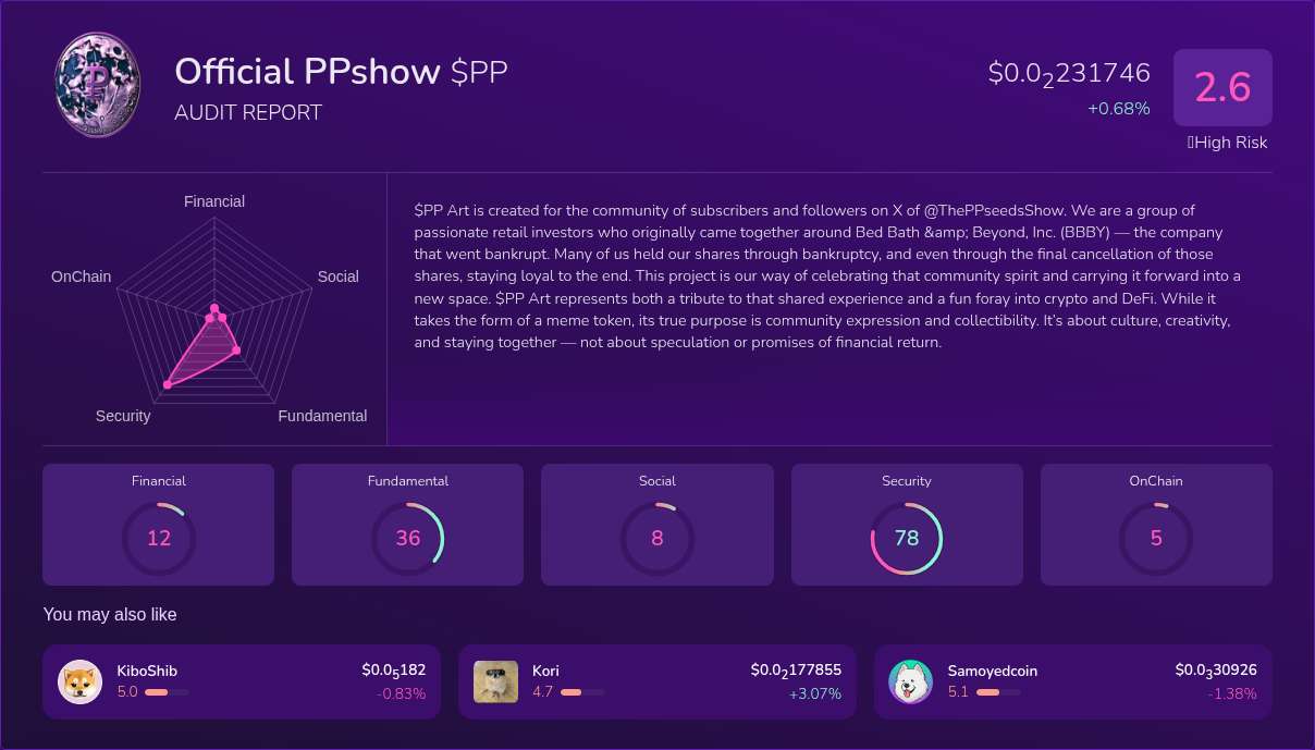 Kryll³ | $PP (Official PPshow) X-Ray Score – Trusted Token Audit, On ...