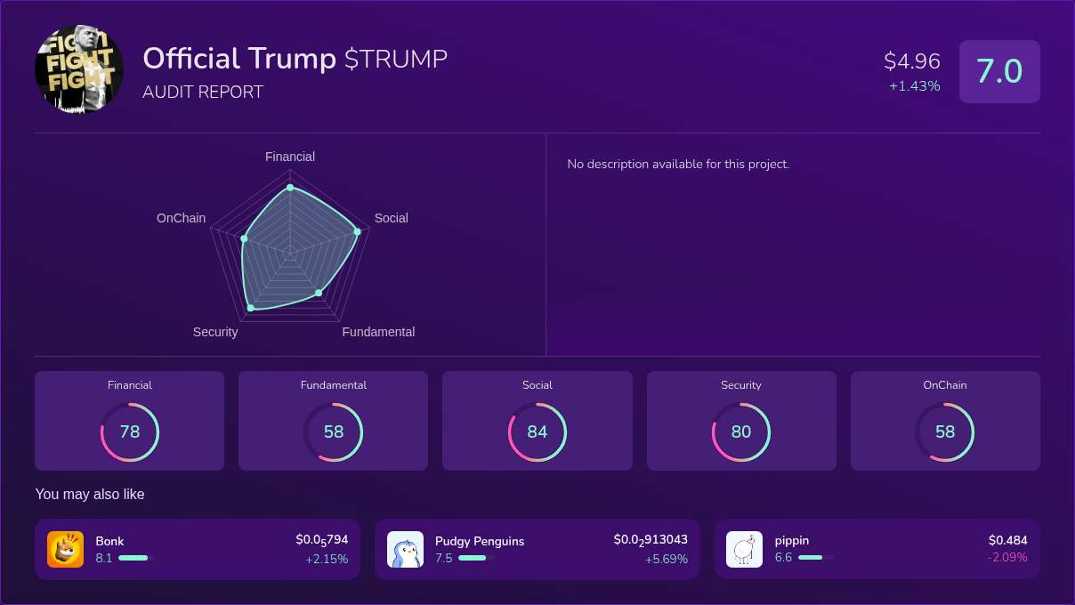Kryll³ | $TRUMP (Official Trump) X-Ray Score – Trusted Token Audit, On-Chain DYOR & Financial ...