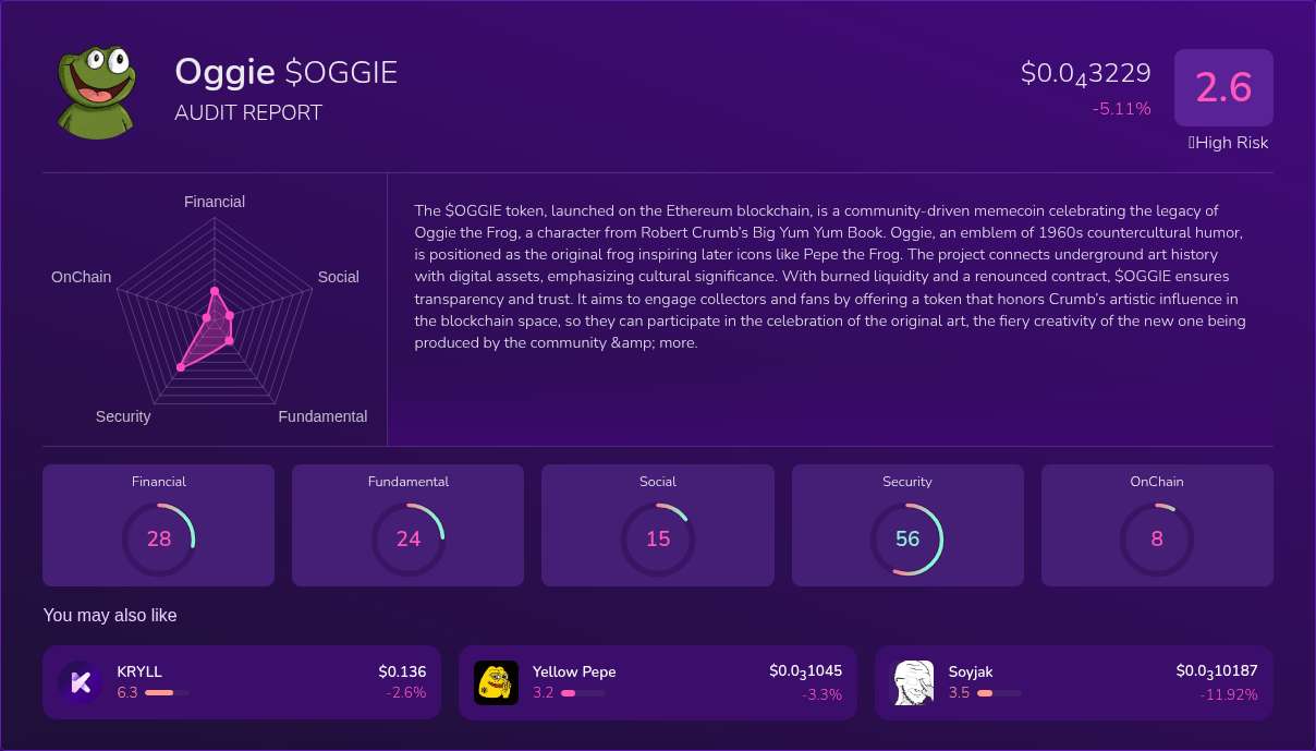 Kryll³ | $OGGIE (Oggie) X-Ray Score – Trusted Token Audit, On-Chain ...