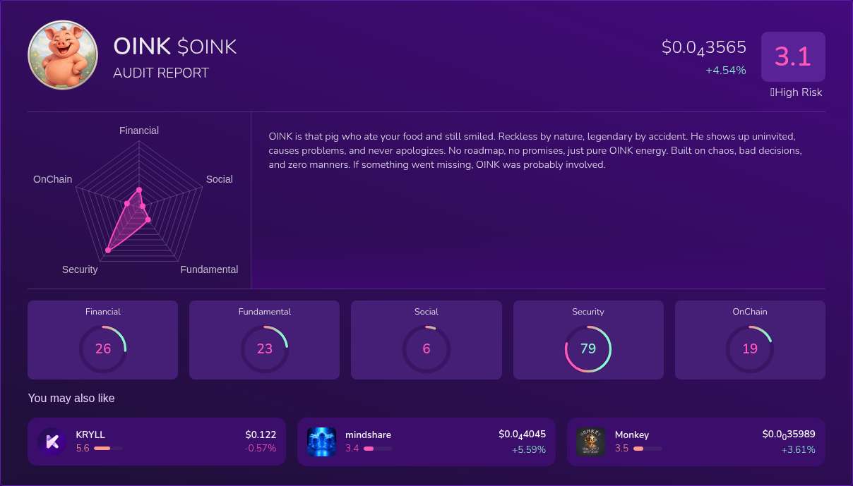 Kryll³ | $OINK (OINK) X-Ray Score – Trusted Token Audit, On-Chain DYOR ...