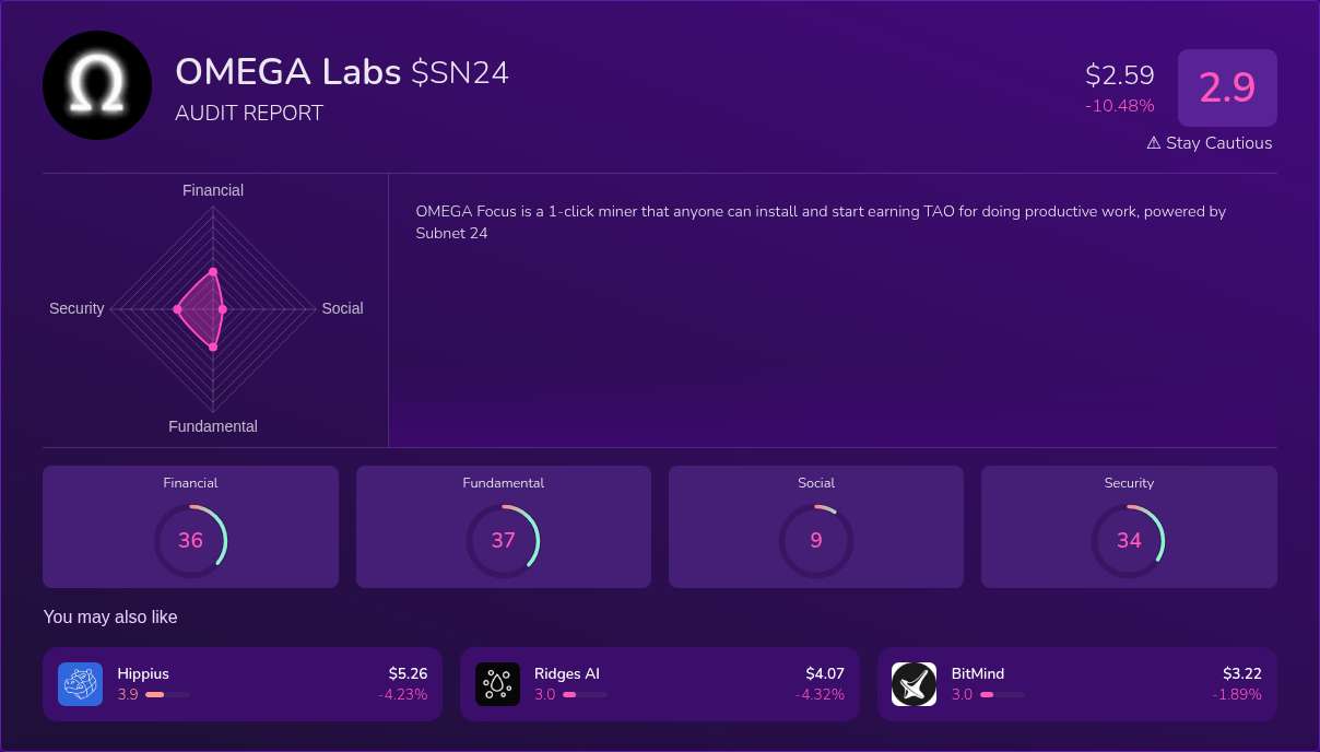 Kryll³ | $SN24 (OMEGA Labs) X-Ray Score – Trusted Token Audit, On-Chain ...