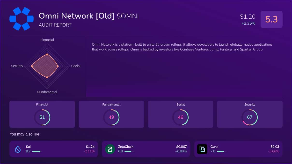 Kryll³ | $OMNI (Omni Network) X-Ray Score – Trusted Token Audit, On ...