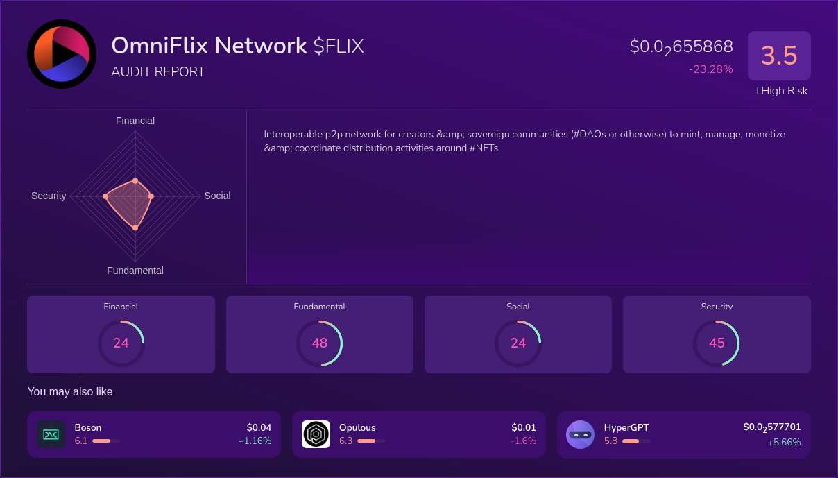 Kryll³ | $FLIX (OmniFlix Network) X-Ray Score – Trusted Token Audit, On-Chain DYOR & Financial ...