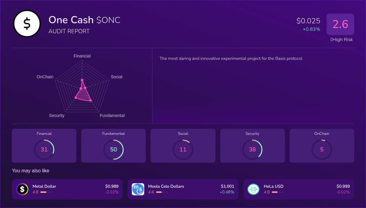 Kryll³ | $ONC (One Cash) X-Ray Score – Trusted Token Audit, On-Chain DYOR & Financial Insights