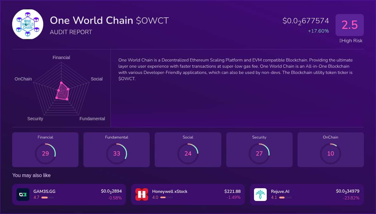 Kryll³ | $OWCT (One World Chain) X-Ray Score – Trusted Token Audit, On ...