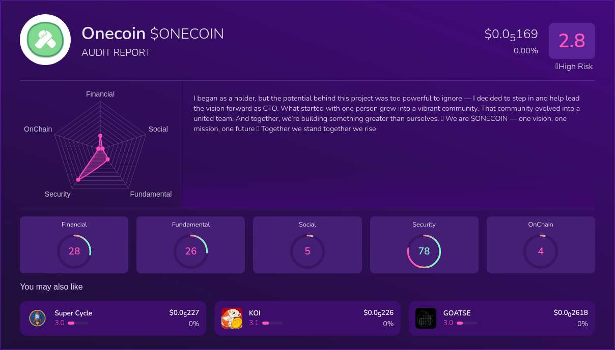 Kryll³ | $ONECOIN (Onecoin) X-Ray Score – Trusted Token Audit, On-Chain ...
