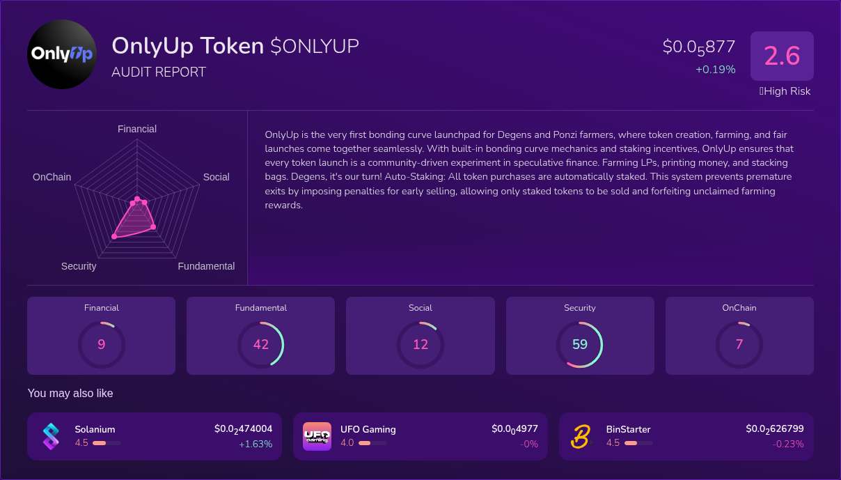 Kryll³ | $ONLYUP (OnlyUp Token) X-Ray Score – Trusted Token Audit, On ...