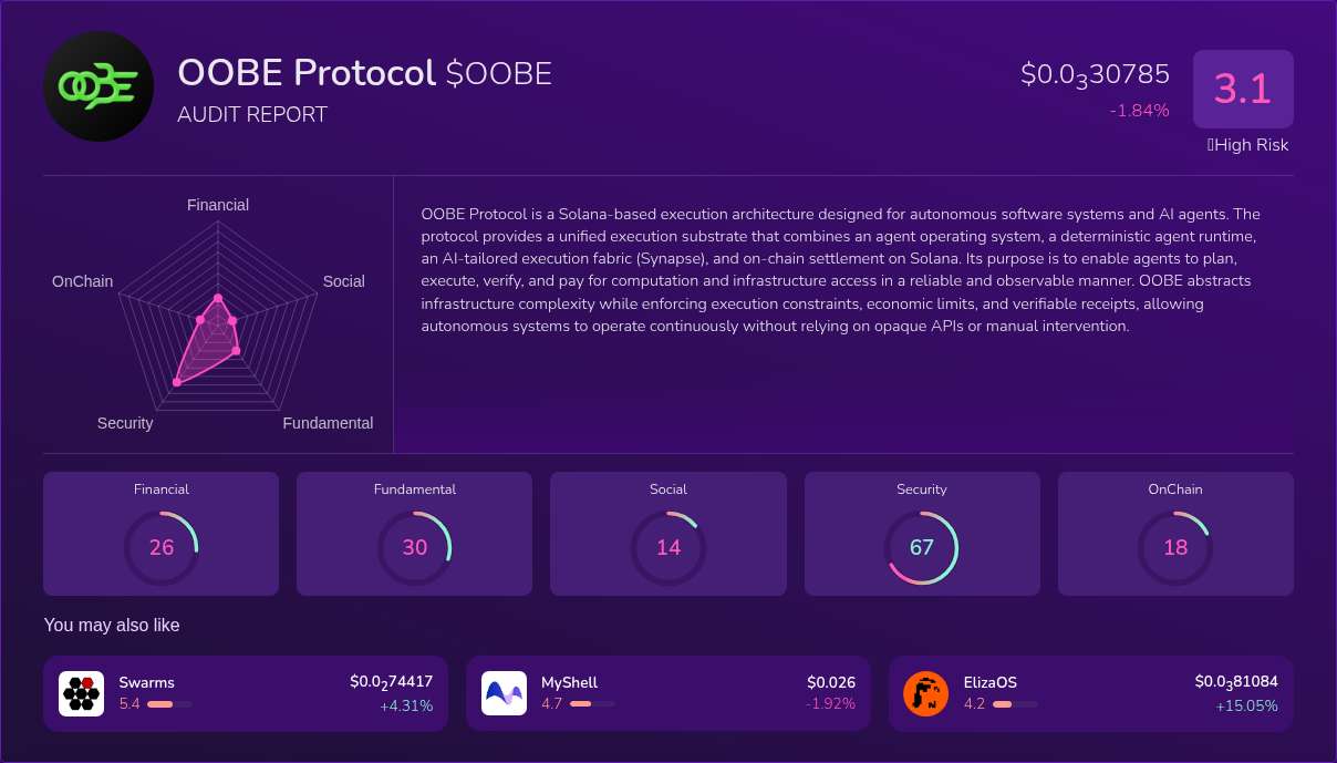 Kryll³ | $OOBE (OOBE Protocol) X-Ray Score – Trusted Token Audit, On ...