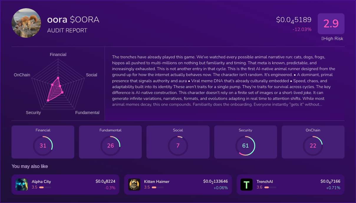Kryll³ | $OORA (oora) X-Ray Score – Trusted Token Audit, On-Chain DYOR ...
