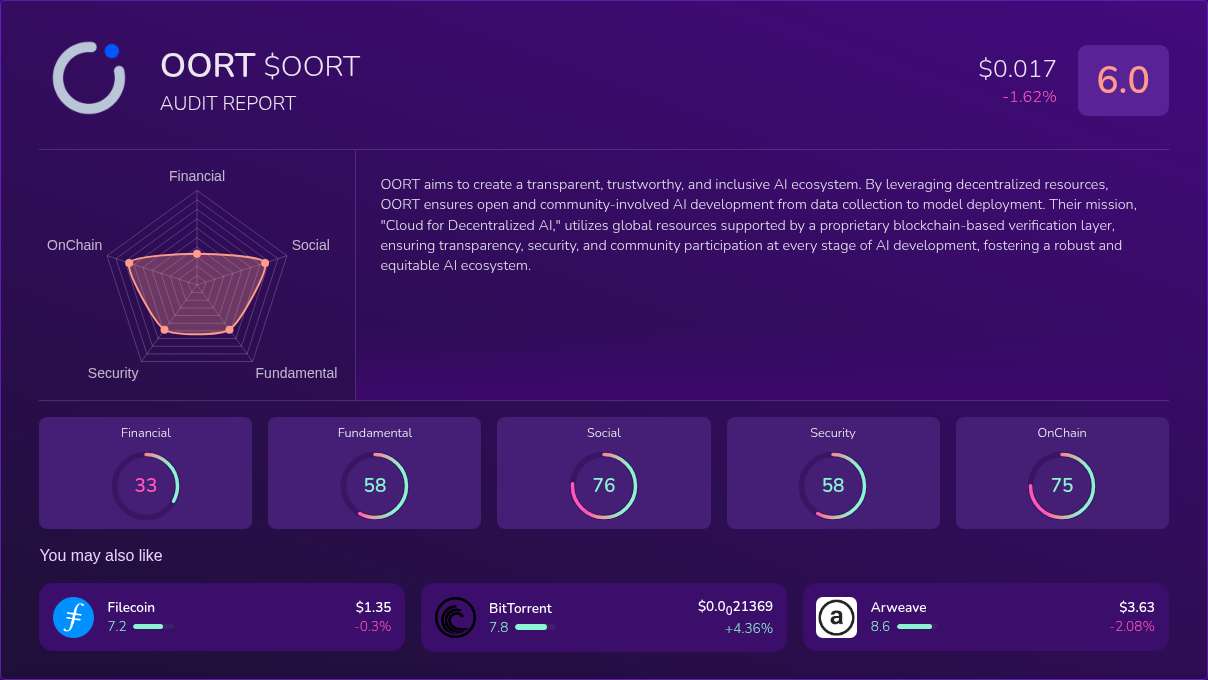 Kryll³ | $OORT (OORT) X-Ray Score – Trusted Token Audit, On-Chain DYOR & Financial Insights