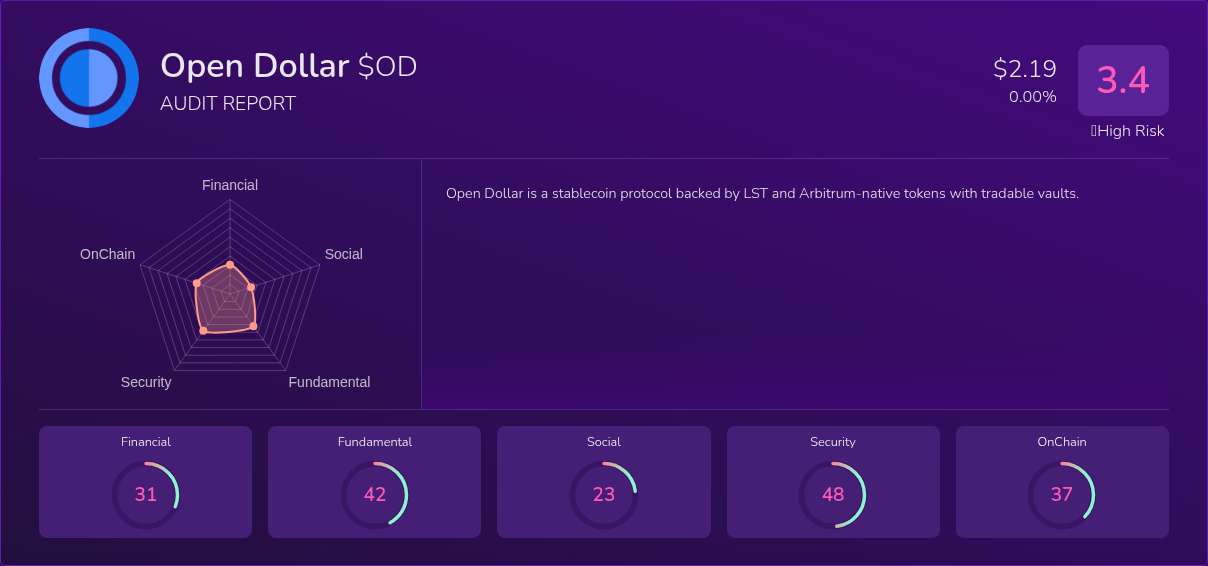 Kryll³ | $OD (Open Dollar) X-Ray Score – Trusted Token Audit, On-Chain DYOR & Financial Insights