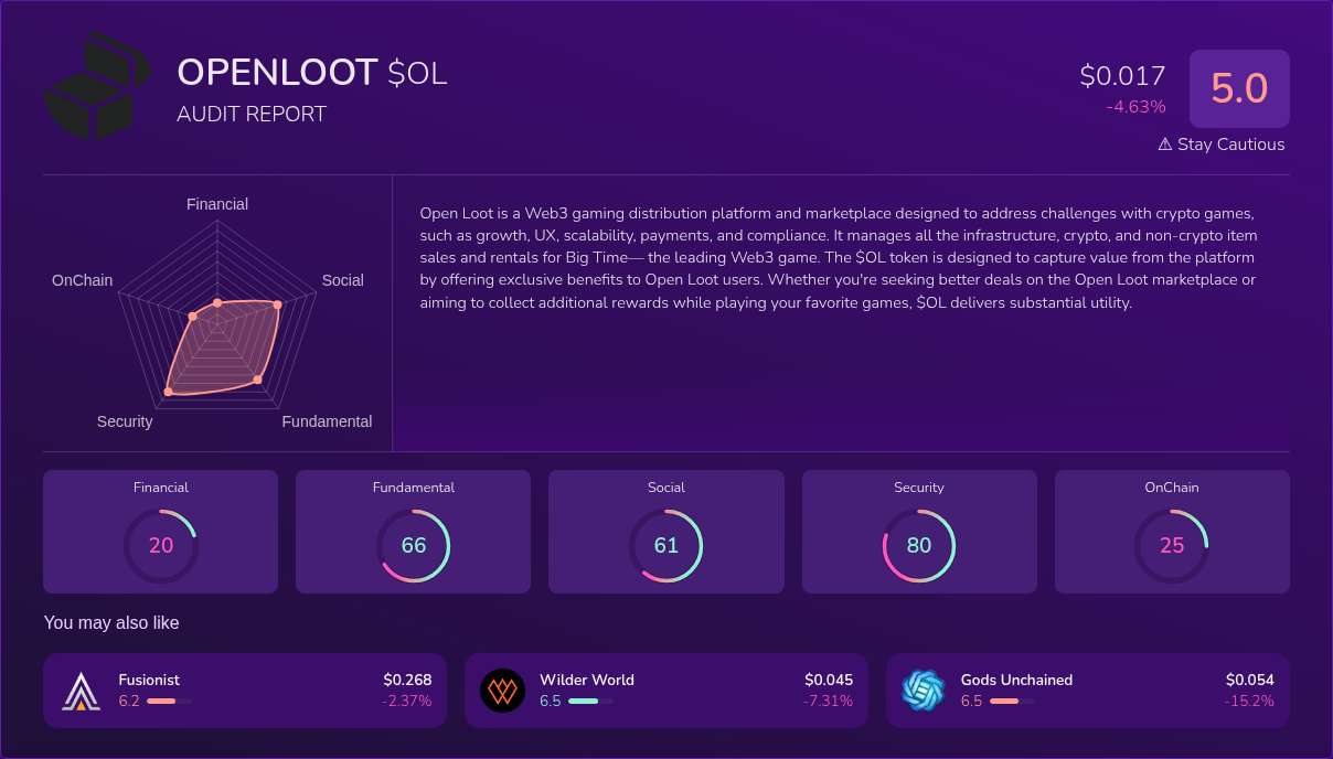 Kryll³ | $OL (OPENLOOT) X-Ray Score – Trusted Token Audit, On-Chain ...