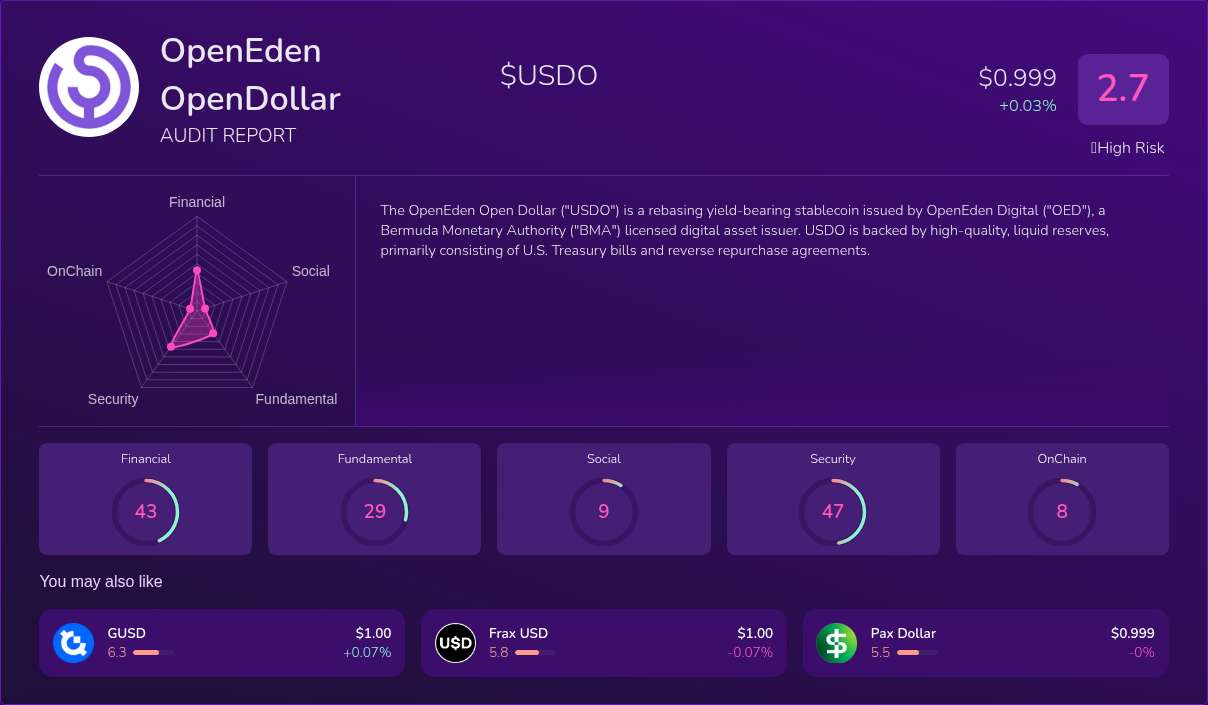 Kryll³ | $USDO (OpenEden OpenDollar) X-Ray Score – Trusted Token Audit, On-Chain DYOR ...