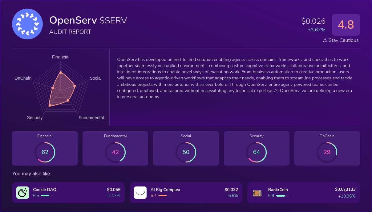 Kryll³ | $SERV (OpenServ) X-Ray Score – Trusted Token Audit, On-Chain DYOR & Financial Insights