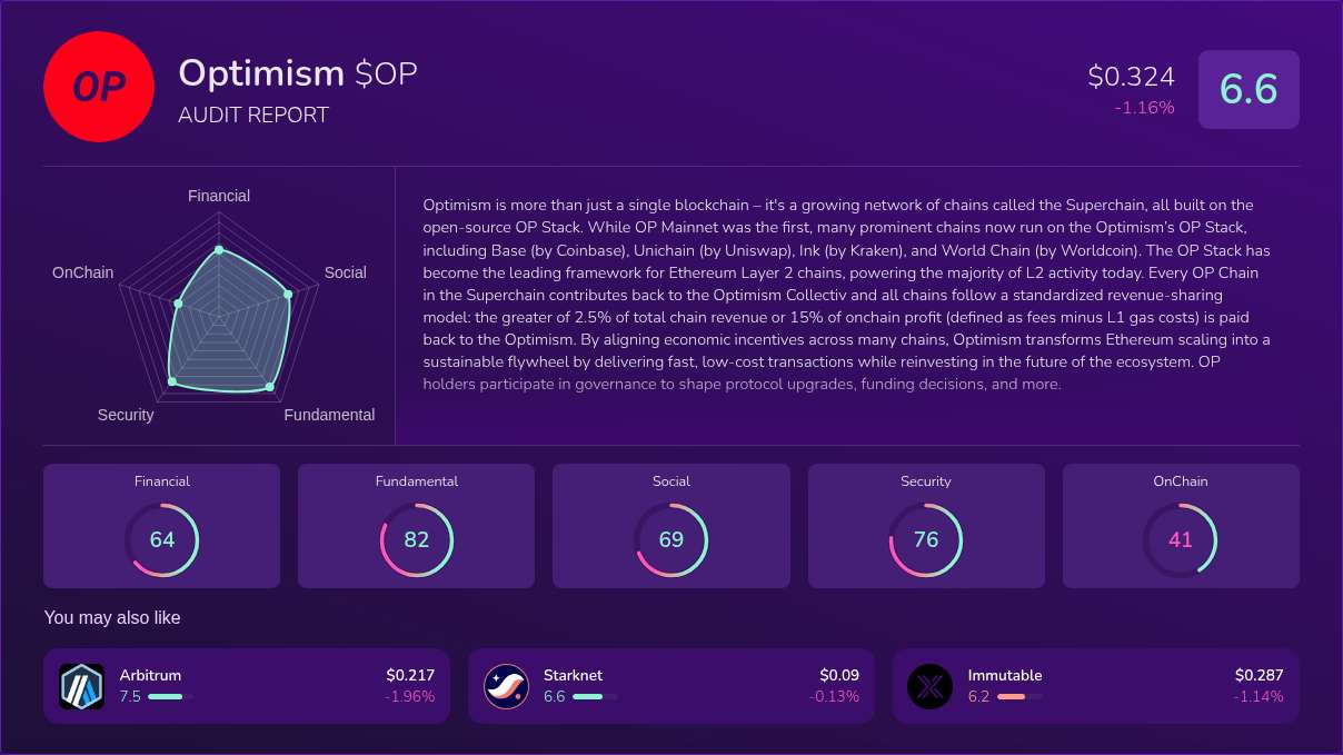 Kryll³ | $OP (Optimism) X-Ray Score – Trusted Token Audit, On-Chain DYOR & Financial Insights