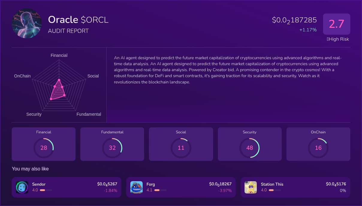 Kryll³ | $ORCL (Oracle) X-Ray Score – Trusted Token Audit, On-Chain ...