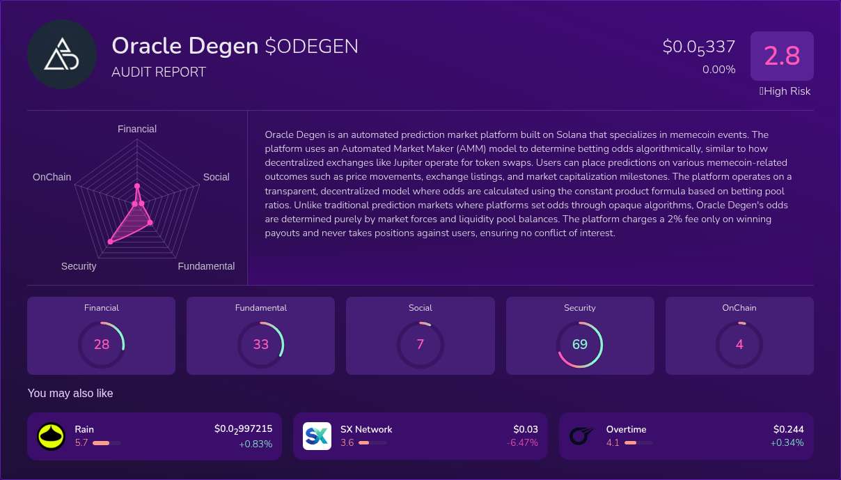 Kryll³ | $ODEGEN (Oracle Degen) X-Ray Score – Trusted Token Audit, On-Chain DYOR & Financial ...