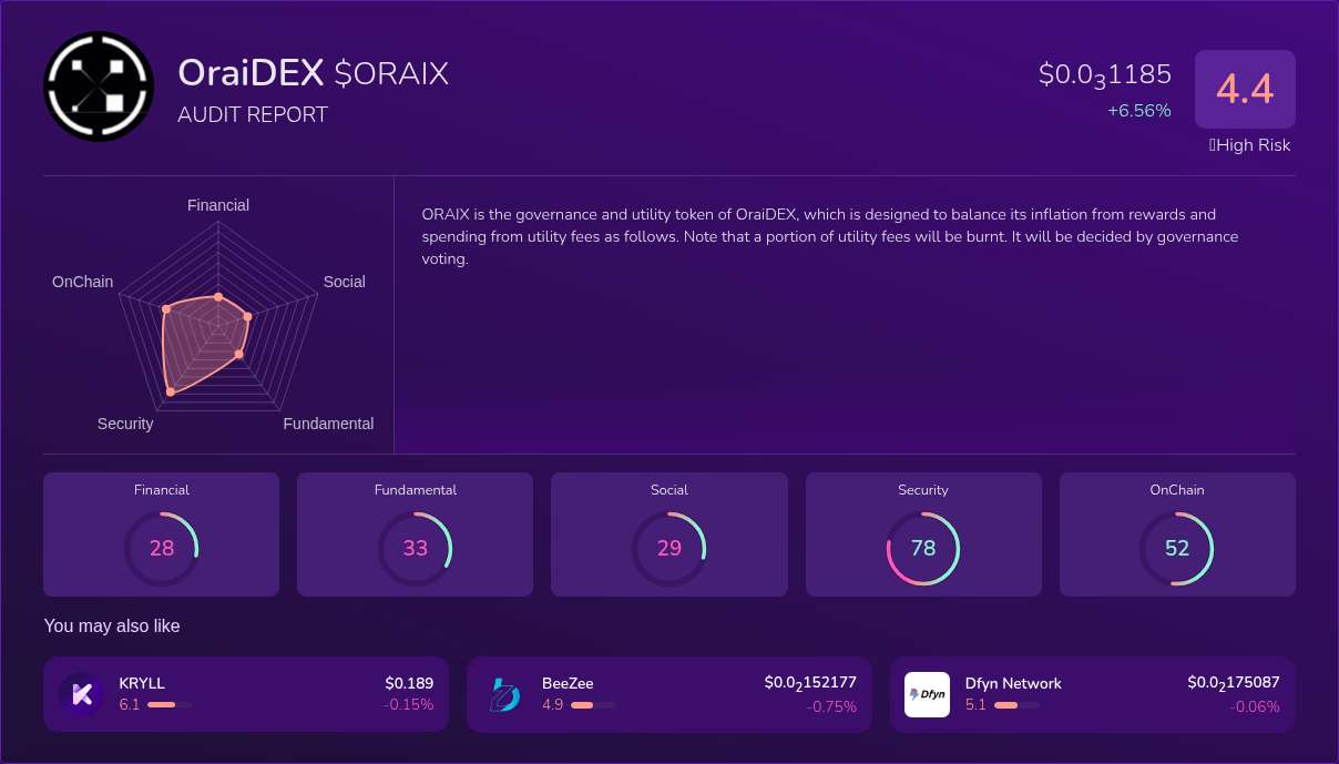Kryll³ | $ORAIX (OraiDEX) X-Ray Score – Trusted Token Audit, On-Chain ...