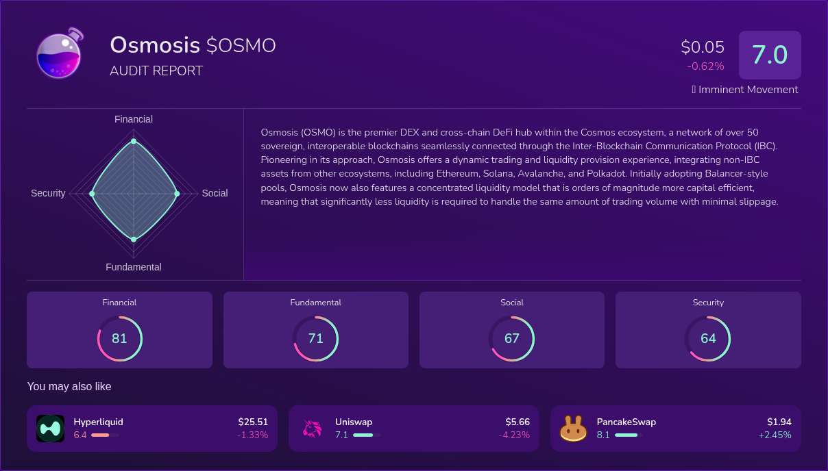 Kryll³ | $OSMO (Osmosis) X-Ray Score – Trusted Token Audit, On-Chain ...