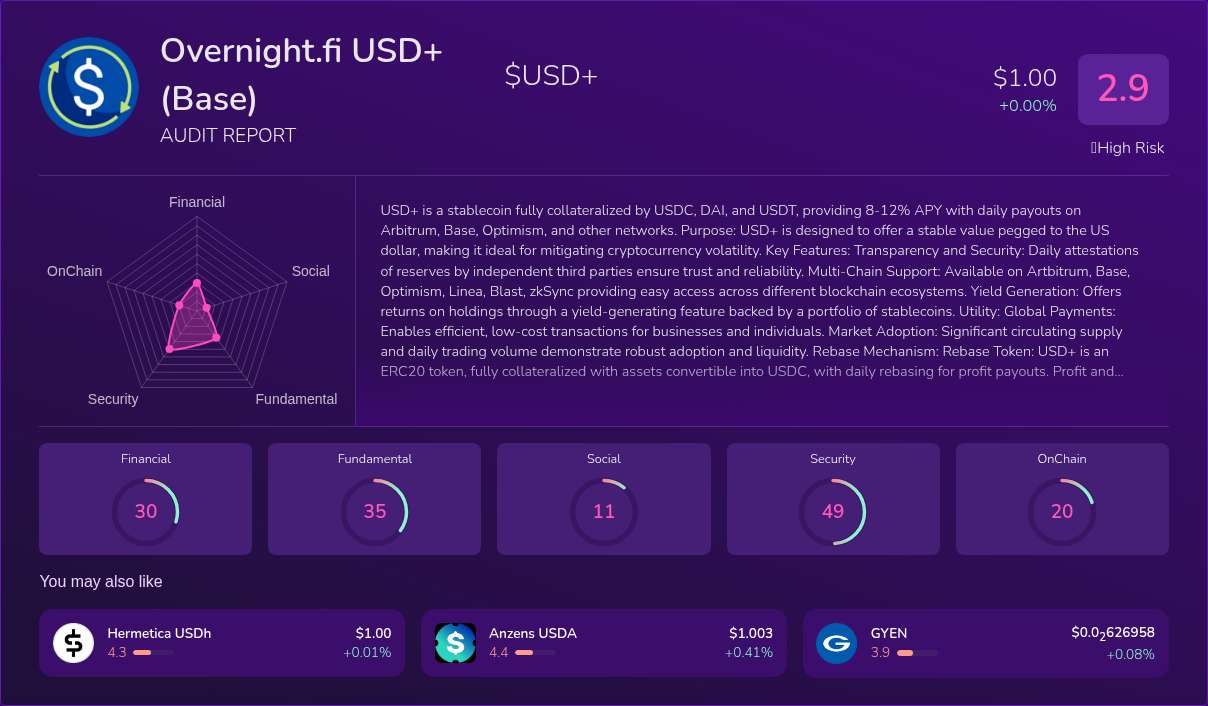 Kryll³ | $USD+ (Overnight.fi USD+ (Base)) X-Ray Score – Trusted Token ...