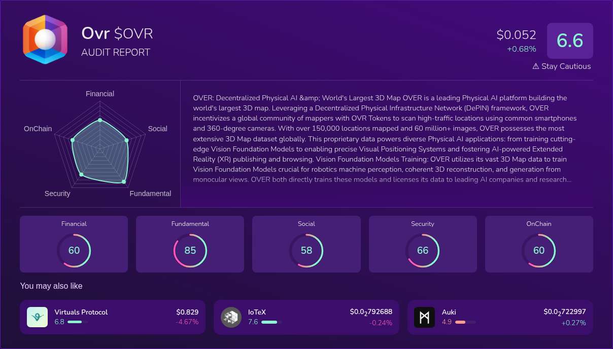 Kryll³ | $OVR (Ovr) X-Ray Score – Trusted Token Audit, On-Chain DYOR & Financial Insights