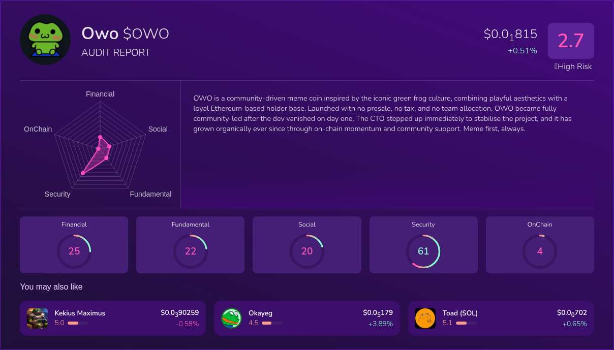 Kryll³ | $OWO (Owo) X-Ray Score – Trusted Token Audit, On-Chain DYOR & Financial Insights