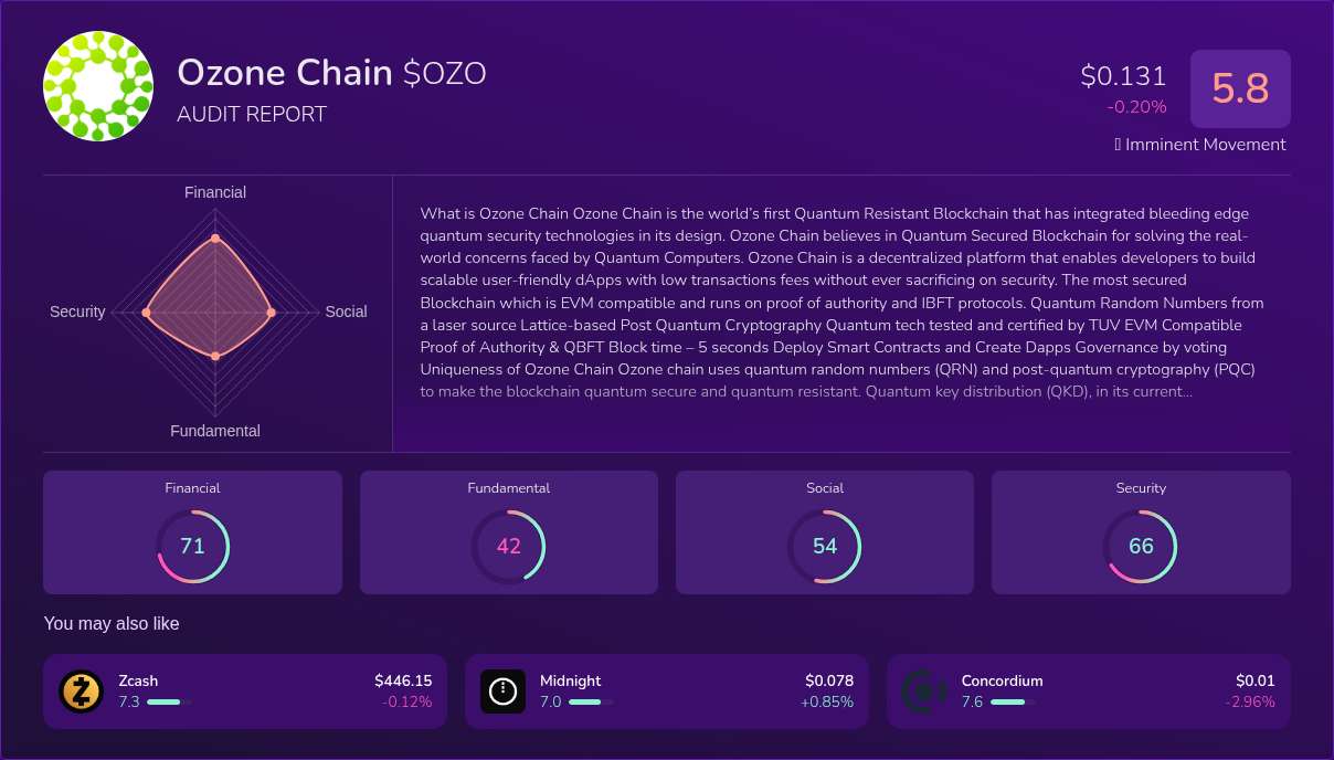 Kryll³ | $OZO (Ozone Chain) X-Ray Score – Trusted Token Audit, On-Chain DYOR & Financial Insights