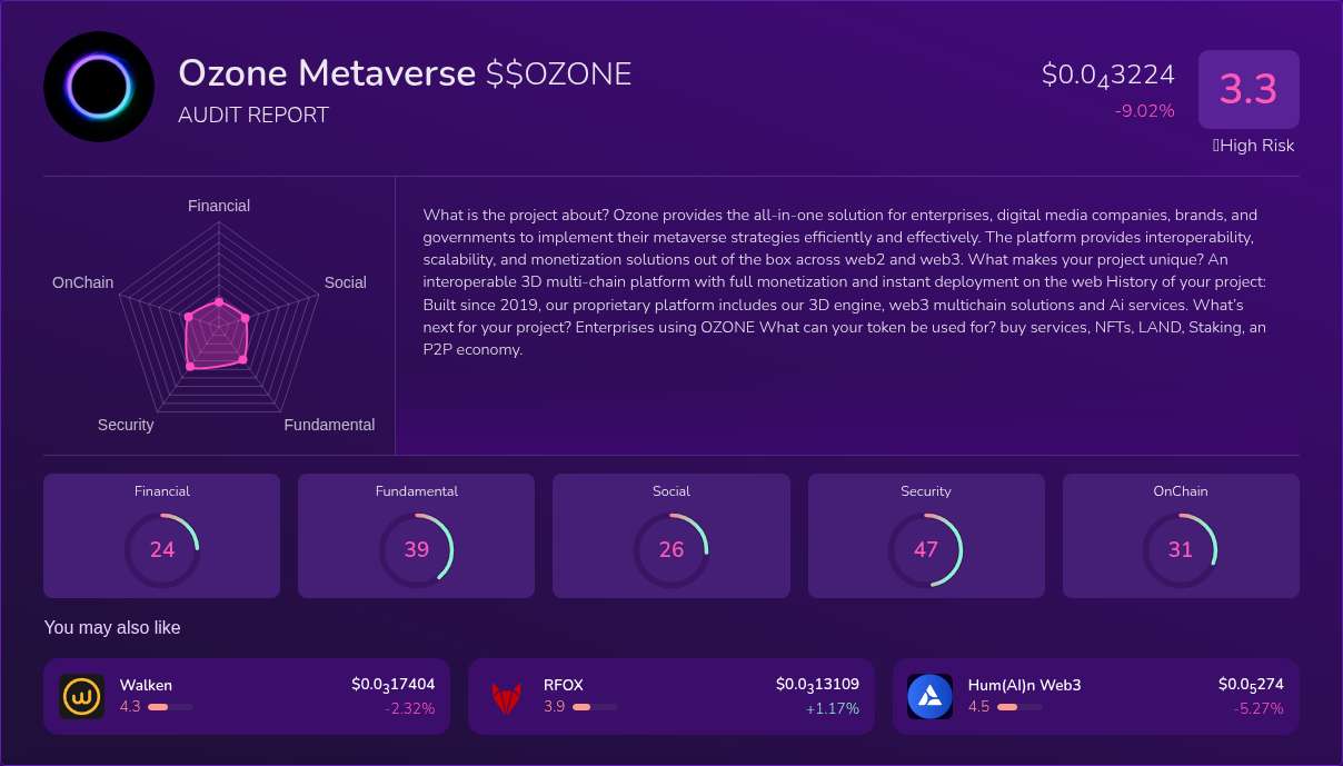 Kryll³ | $$OZONE (Ozone Metaverse) X-Ray Score – Trusted Token Audit ...