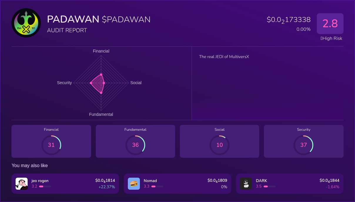 Kryll³ | $PADAWAN (PADAWAN) X-Ray Score – Trusted Token Audit, On-Chain ...