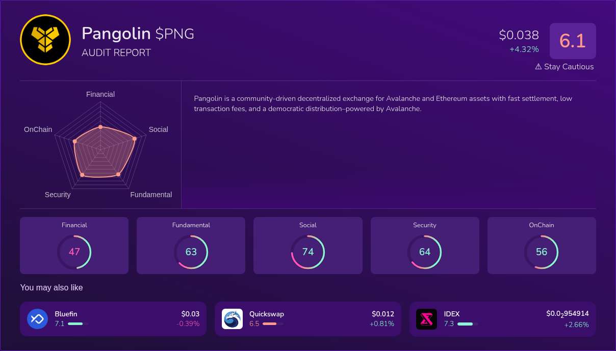 Kryll³ | $PNG (Pangolin) X-Ray Score – Trusted Token Audit, On-Chain ...