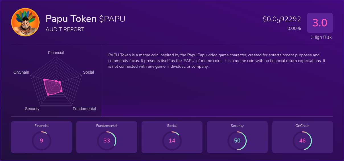 Kryll³ | $PAPU (Papu Token) X-Ray Score – Trusted Token Audit, On-Chain DYOR & Financial Insights