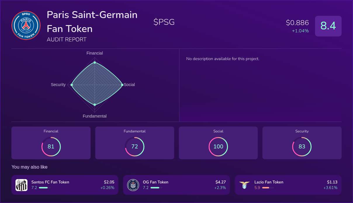 Kryll³ | $PSG (Paris Saint-Germain Fan Token) X-Ray Score – Trusted ...