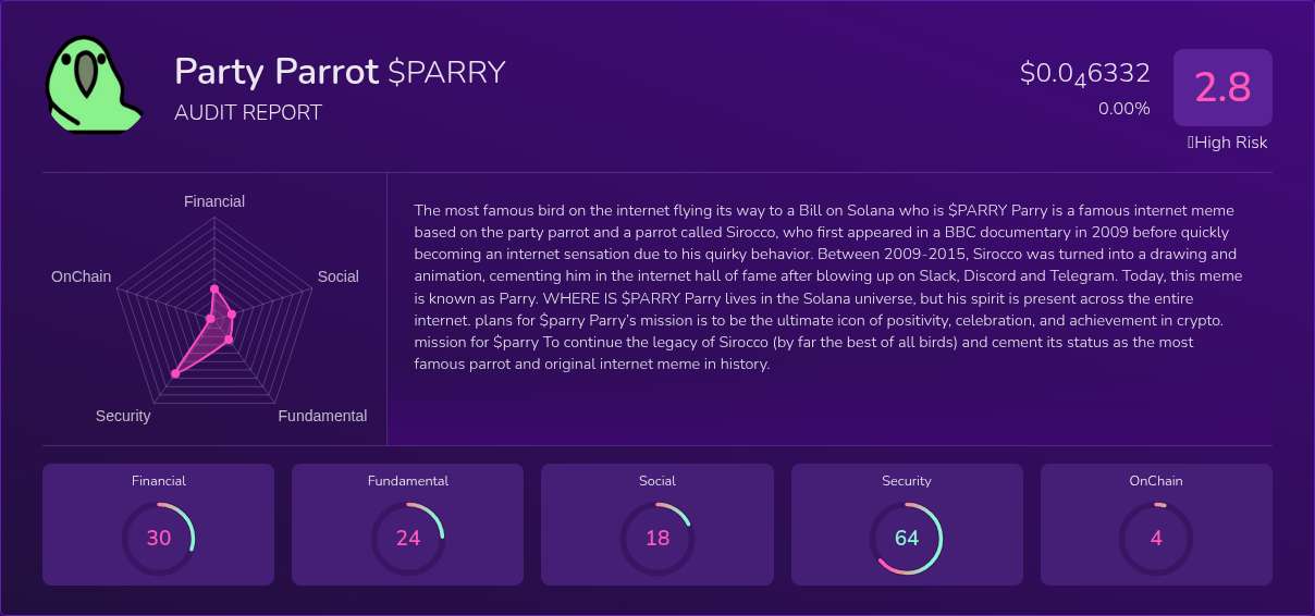 Kryll³ | $PARRY (Party Parrot) X-Ray Score – Trusted Token Audit, On ...