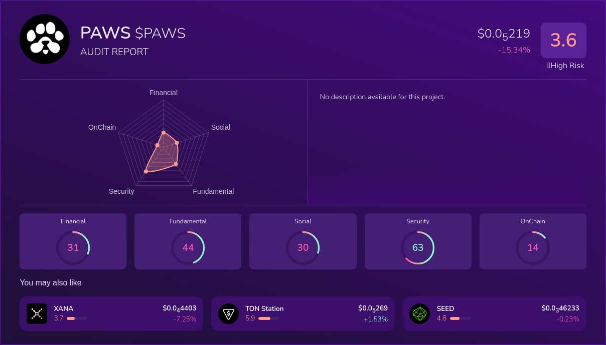 Kryll³ | $PAWS (PAWS) X-Ray Score – Trusted Token Audit, On-Chain DYOR ...