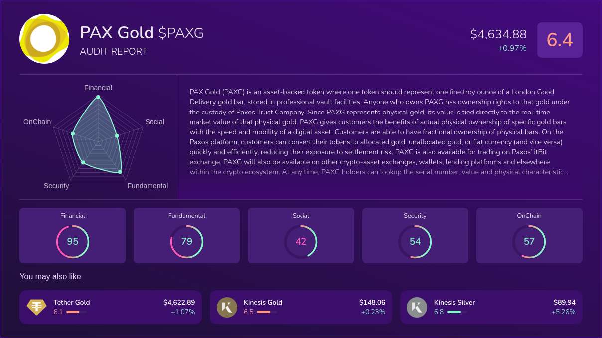 Kryll³ | $PAXG (PAX Gold) X-Ray Score – Trusted Token Audit, On-Chain ...