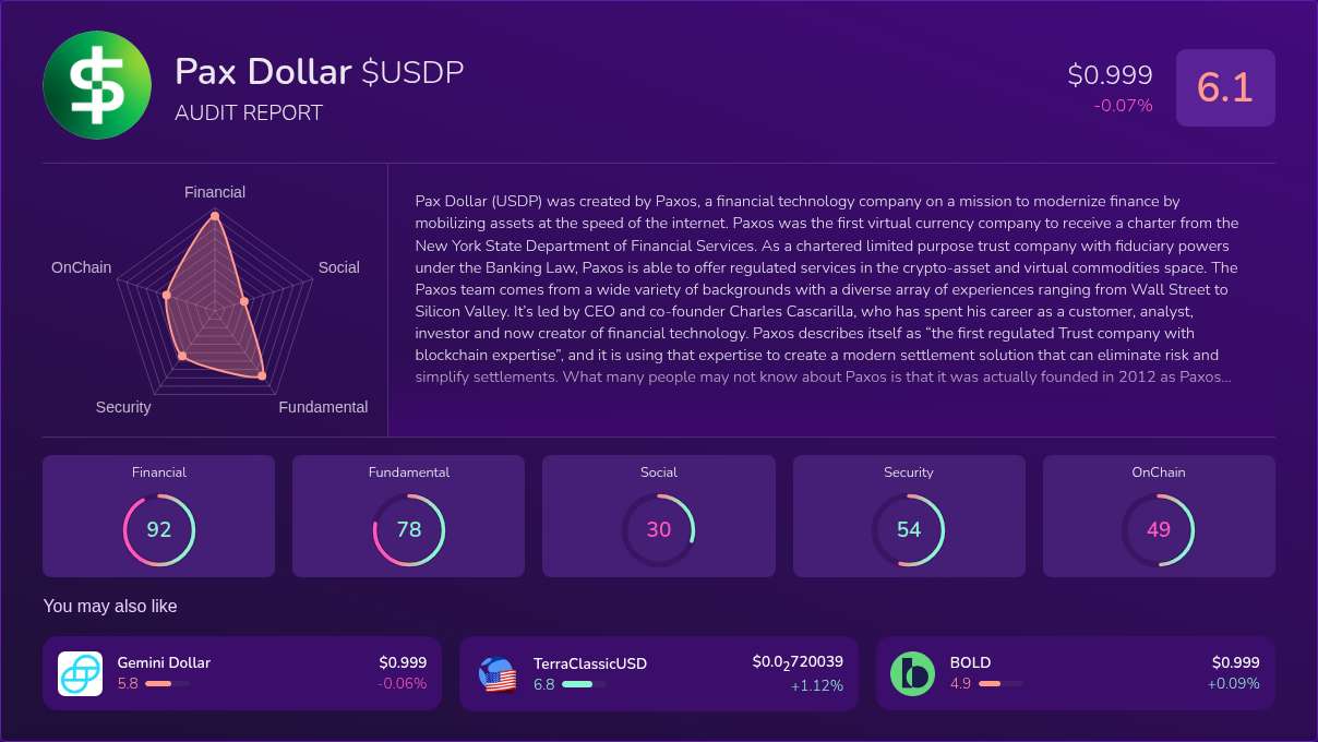 Kryll³ | $USDP (Pax Dollar) X-Ray Score – Trusted Token Audit, On-Chain ...
