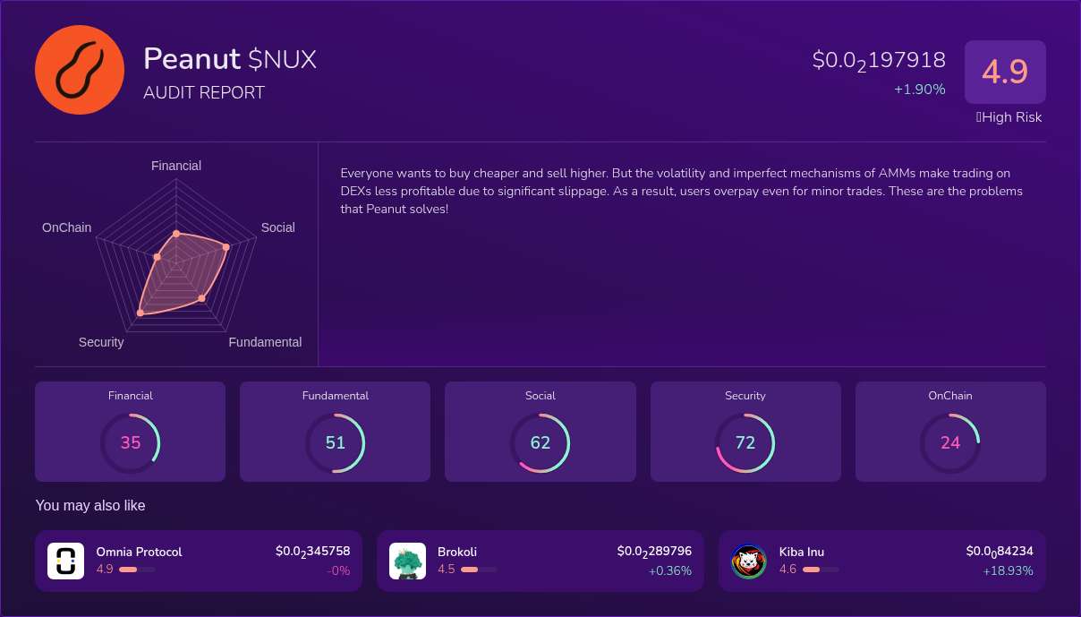 Kryll³ | $NUX (Peanut) X-Ray Score – Trusted Token Audit, On-Chain DYOR ...