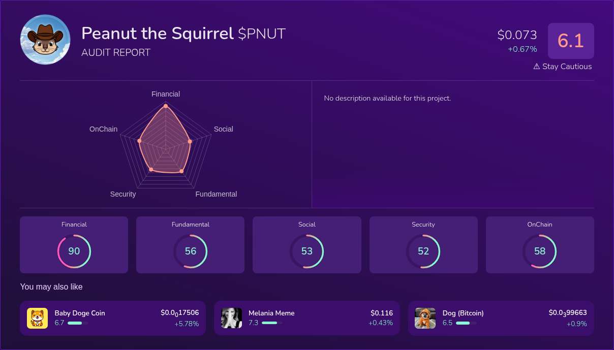 Kryll³ | $PNUT (Peanut the Squirrel) X-Ray Score – Trusted Token Audit, On-Chain DYOR ...