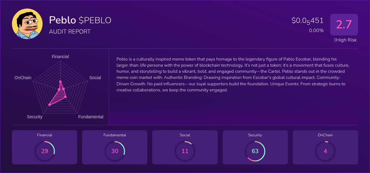 Kryll³ | $PEBLO (Peblo) X-Ray Score – Trusted Token Audit, On-Chain ...