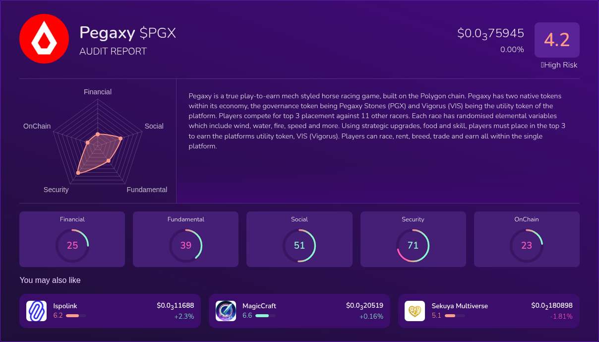Kryll³ | $PGX (Pegaxy) X-Ray Score – Trusted Token Audit, On-Chain DYOR ...