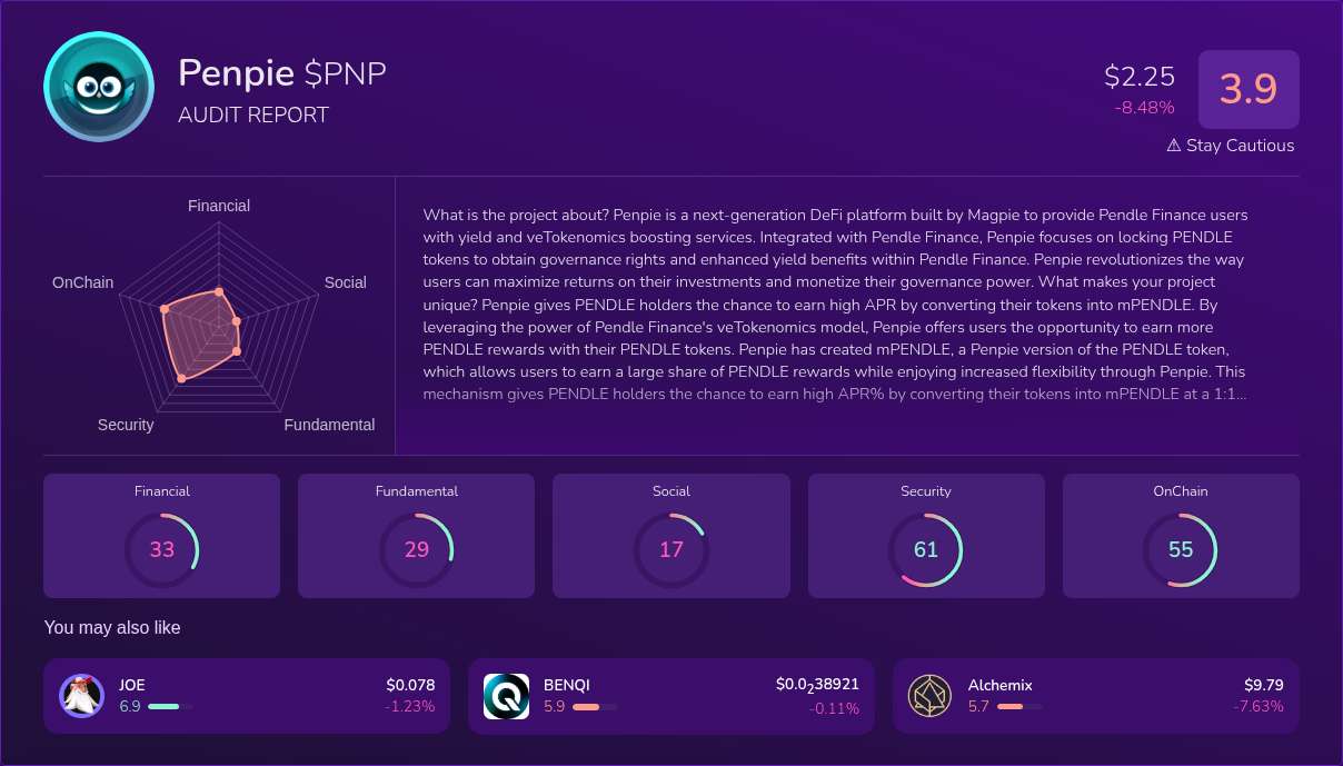 Kryll³ | $PNP (Penpie) X-Ray Score – Trusted Token Audit, On-Chain DYOR & Financial Insights