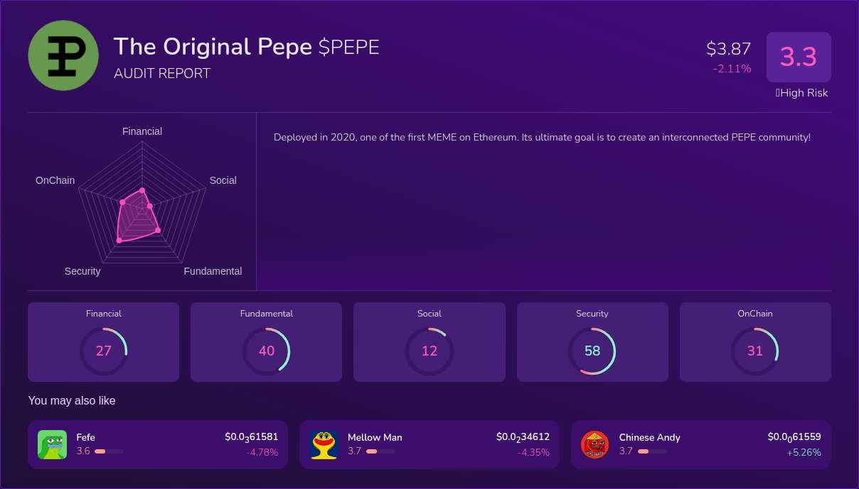 Kryll³ | $PEPE (The Original Pepe) X-Ray Score – Trusted Token Audit ...