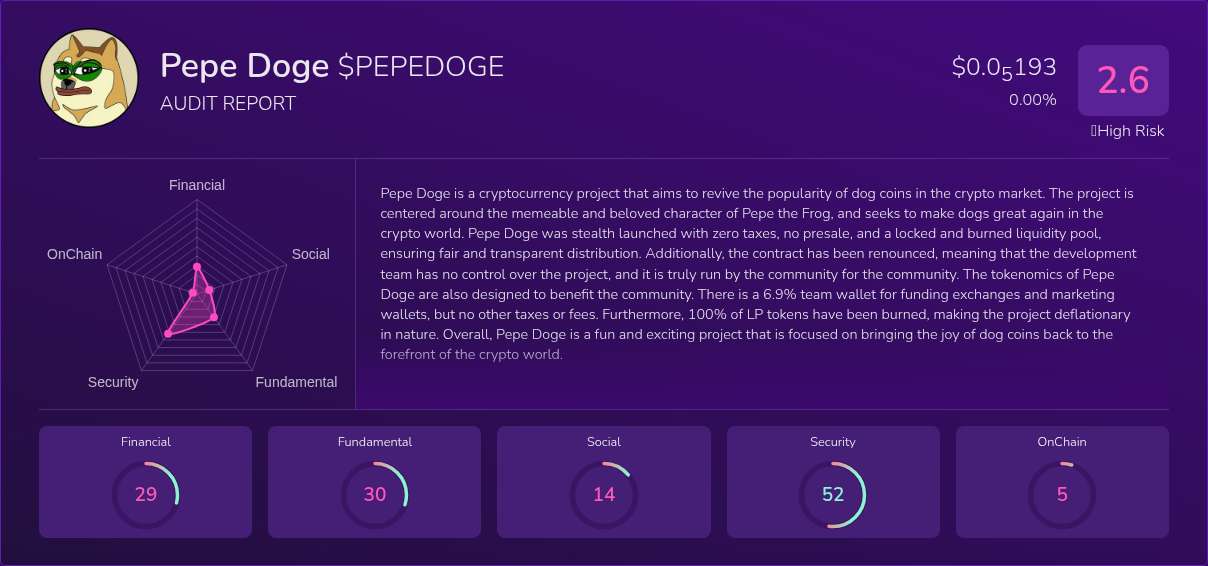 Kryll³ | $PEPEDOGE (Pepe Doge) X-Ray Score – Trusted Token Audit, On ...