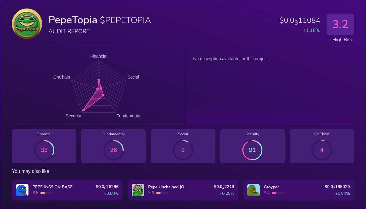 Kryll³ | $PEPETOPIA (PepeTopia) X-Ray Score – Trusted Token Audit, On ...