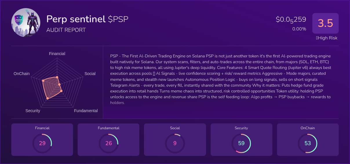 Kryll³ | $PSP (Perp sentinel) X-Ray Score – Trusted Token Audit, On ...