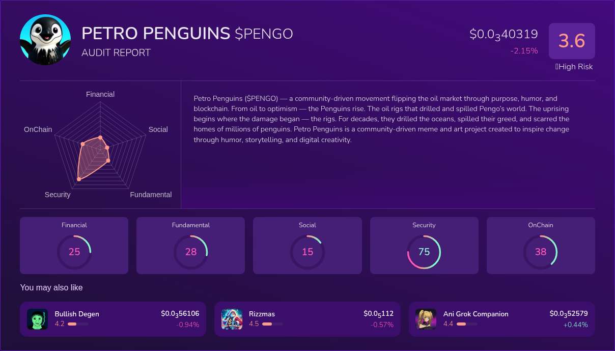 Kryll³ | $PENGO (PETRO PENGUINS) X-Ray Score – Trusted Token Audit, On ...