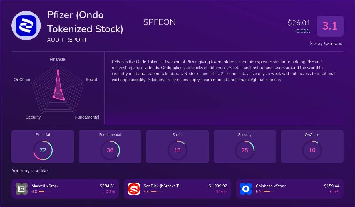 Kryll³ | $PFEON (Pfizer (Ondo Tokenized Stock)) X-Ray Score – Trusted ...