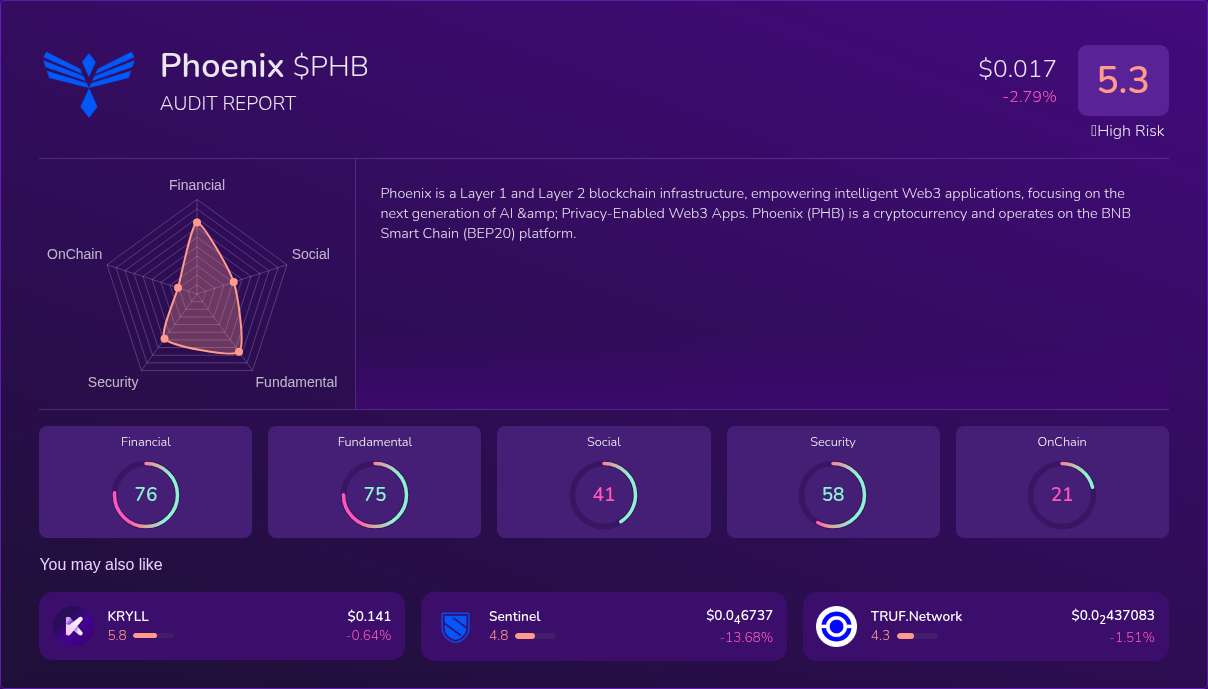 Kryll³ | $PHB (Phoenix) X-Ray Score – Trusted Token Audit, On-Chain ...
