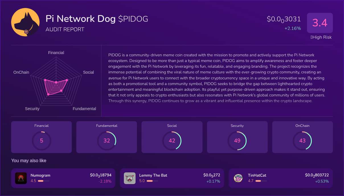 Kryll³ | $PIDOG (Pi Network Dog) X-Ray Score – Trusted Token Audit, On ...