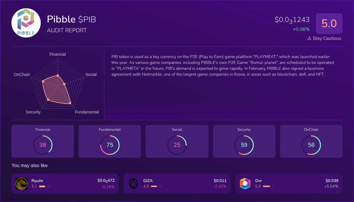 Kryll³ | $PIB (Pibble) X-Ray Score – Trusted Token Audit, On-Chain DYOR ...